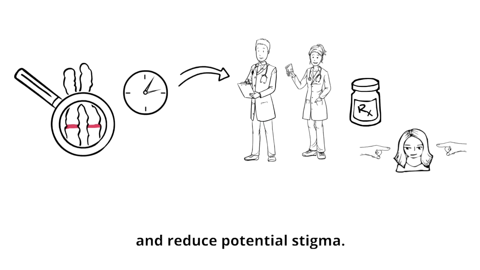 Resources - Rhythm Pharmaceuticals HCP Site