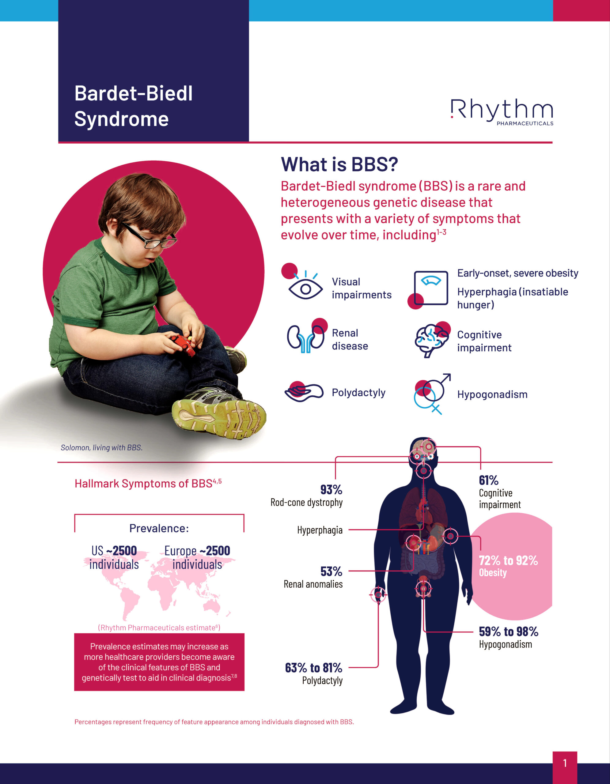 Resources - Rhythm Pharmaceuticals HCP Site