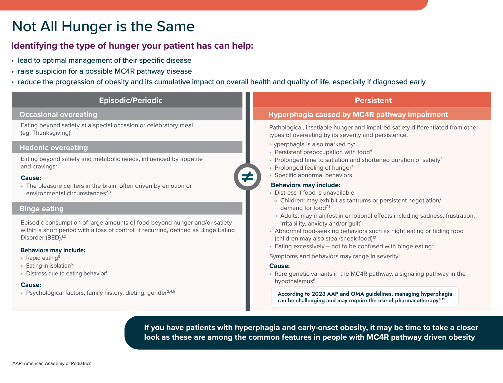 Resources - Rhythm Pharmaceuticals HCP Site