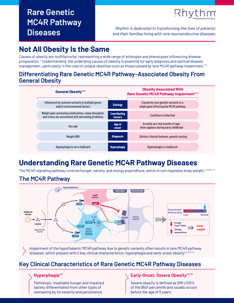 Resources - Rhythm Pharmaceuticals HCP Site