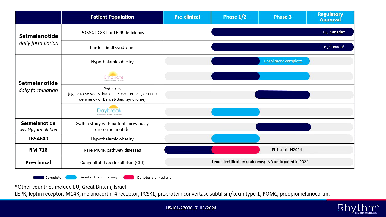 Resources - Rhythm Pharmaceuticals HCP Site