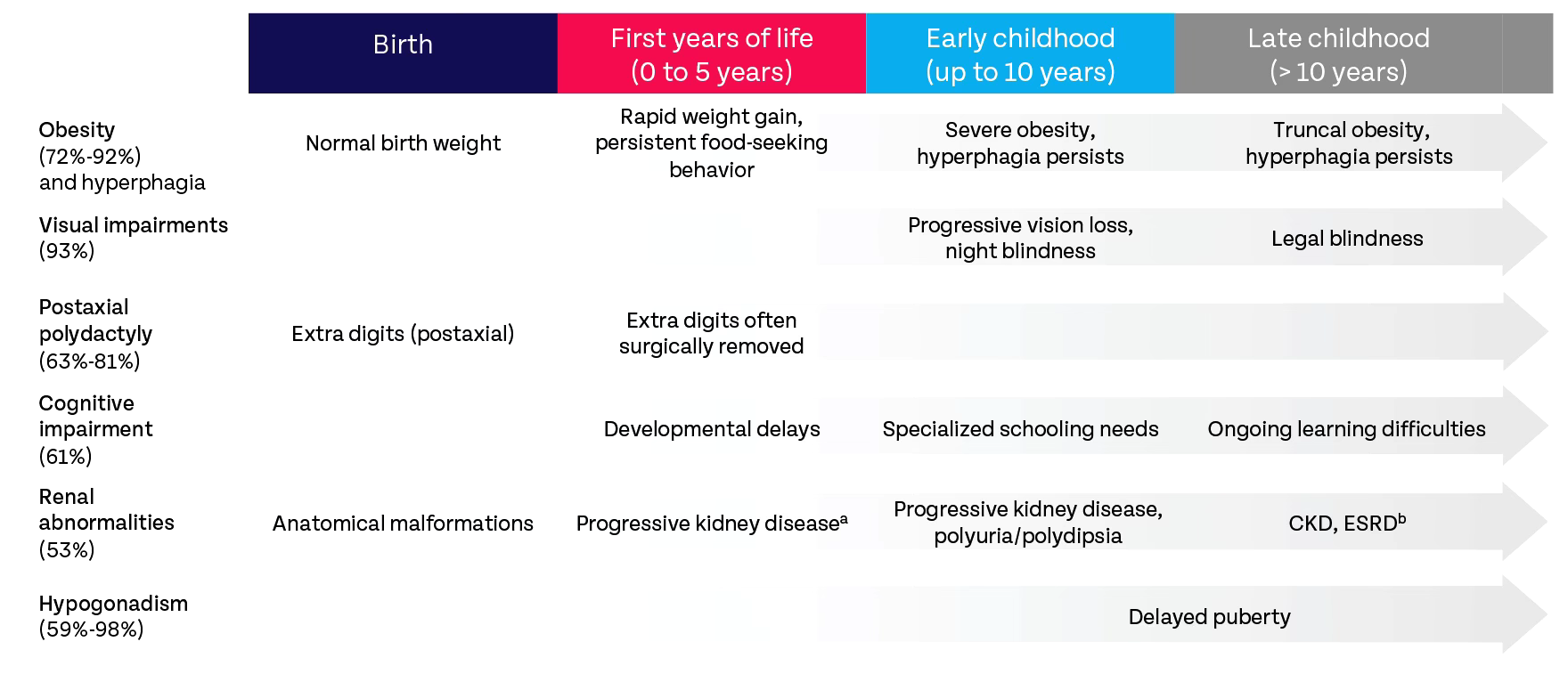 Diagnosing Bardet-Biedl Syndrome - Rhythm Pharmaceuticals HCP Site